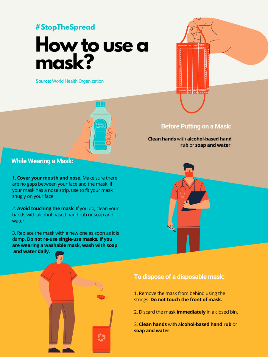 How to use a mask? – Proteq Medical - Infection Prevention Solutions