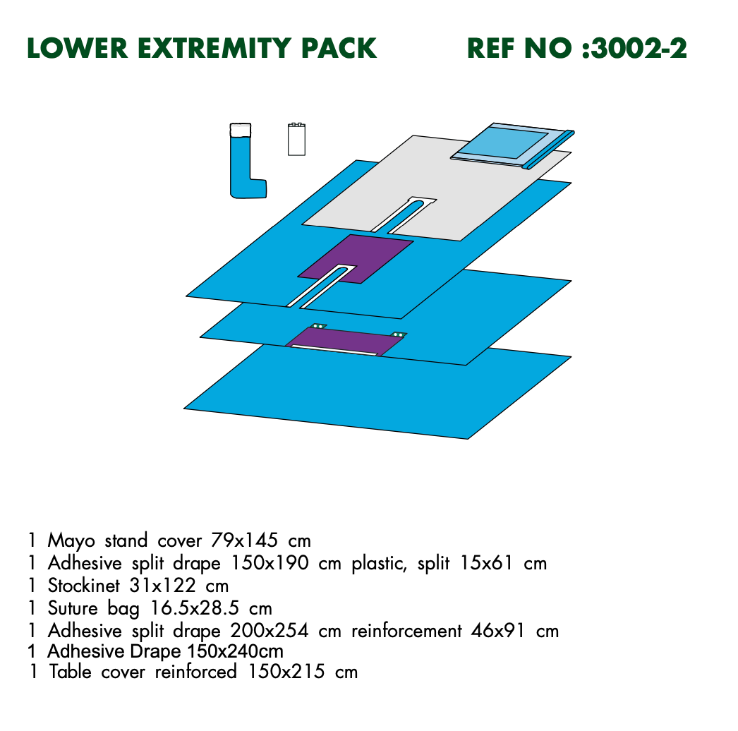 Euroset Lower Extremity Pack – Proteq Medical - Infection Prevention ...