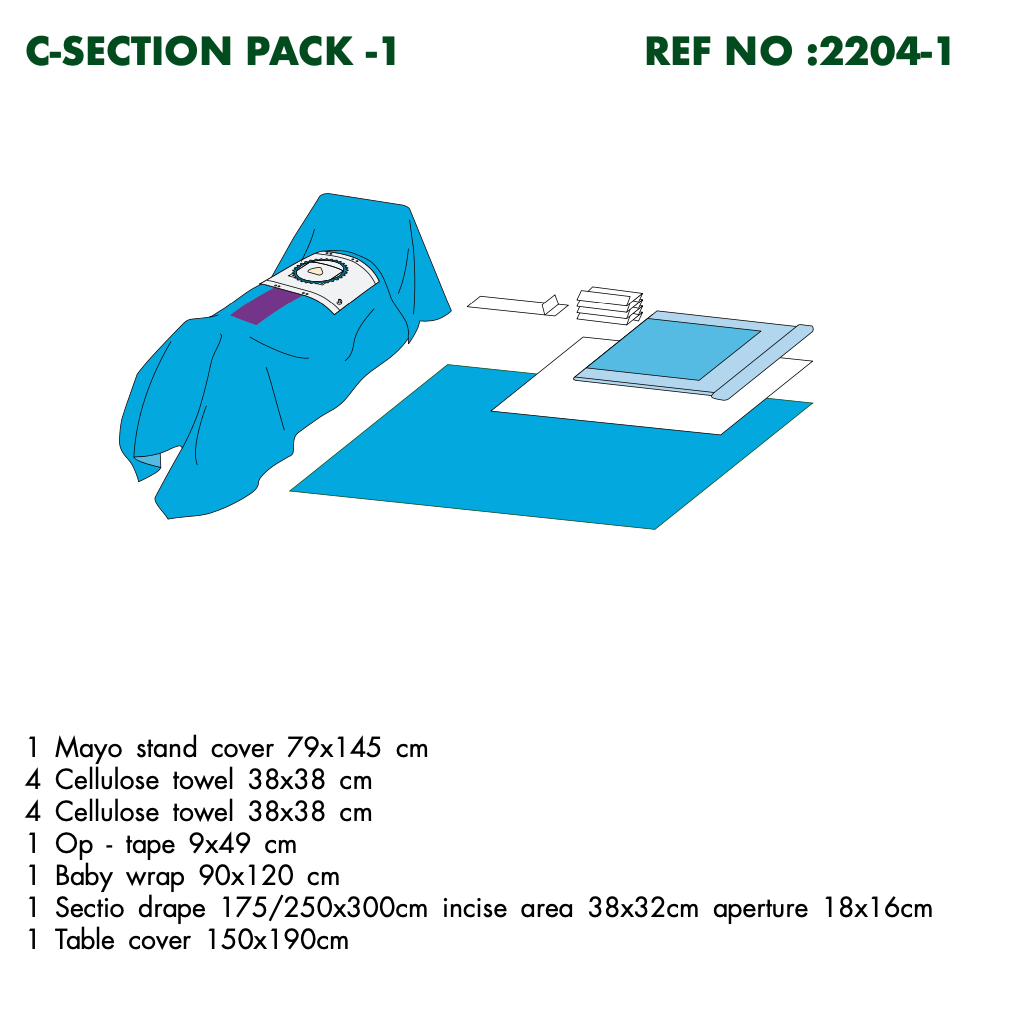 Euroset Cesarean Section Pack – Proteq Medical - Infection Prevention ...